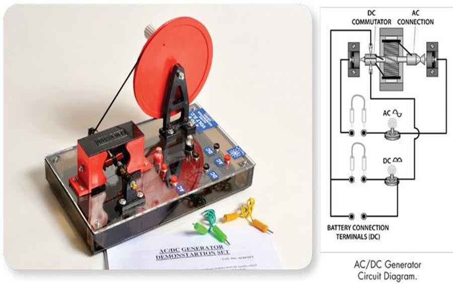ACDCSET AC/DC Generator Set – Klinger Educational